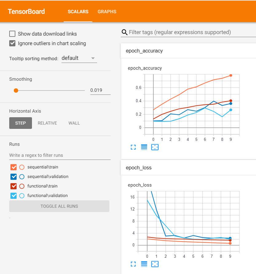 Tutorial: Fast Deep Learning Prototypes with Tensorflow and Keras – test